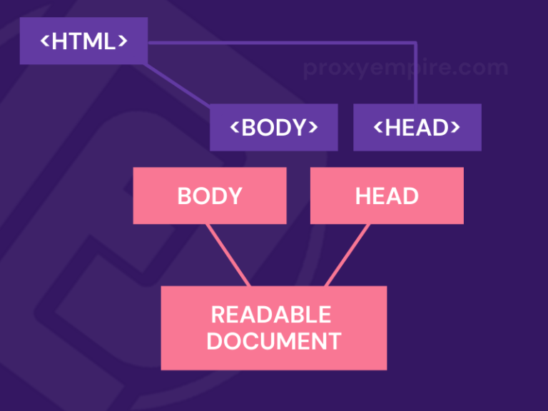 Data Parsing: Quick Startup Tutorial - ProxyEmpire